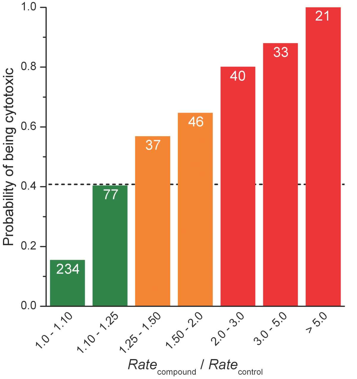 How Isothermal Titration Calorimetry Itc Measures